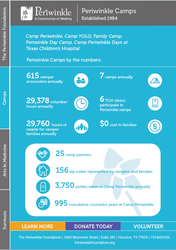 Mission - The Periwinkle Foundation